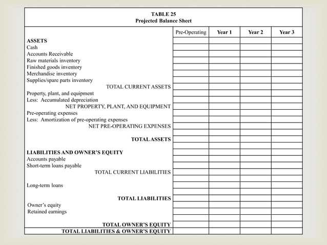 Financial plan | PPT