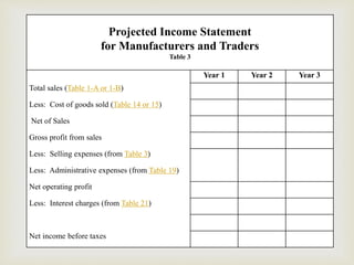 Financial plan | PPTX