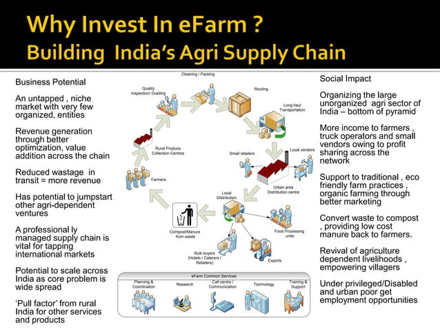 Financial Plan Draft | PPT