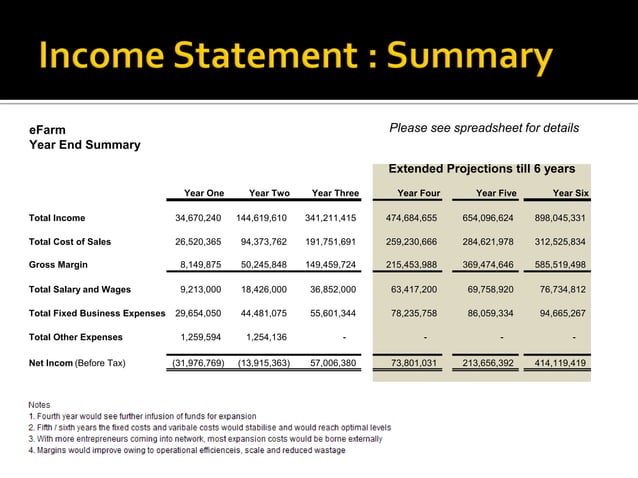 Financial Plan Draft | PPT