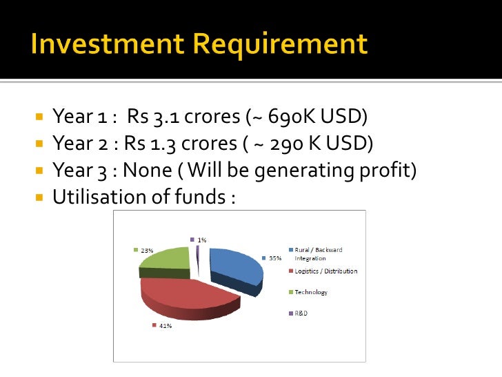 Financial Plan Draft