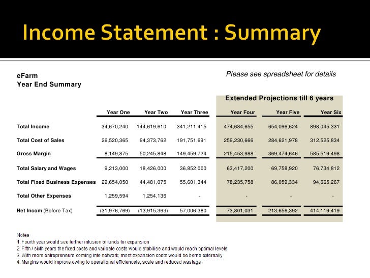 Financial Plan Draft