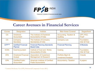 Financialplanning | PDF