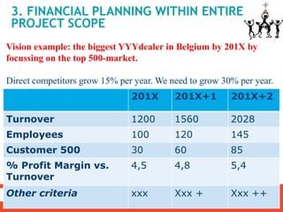 Financial Planning | PPTX