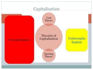 Financial Planning and Forecasting | PPT