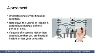 Personal Financial planning & Management | PPTX