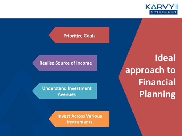 Financial Planning | PPT
