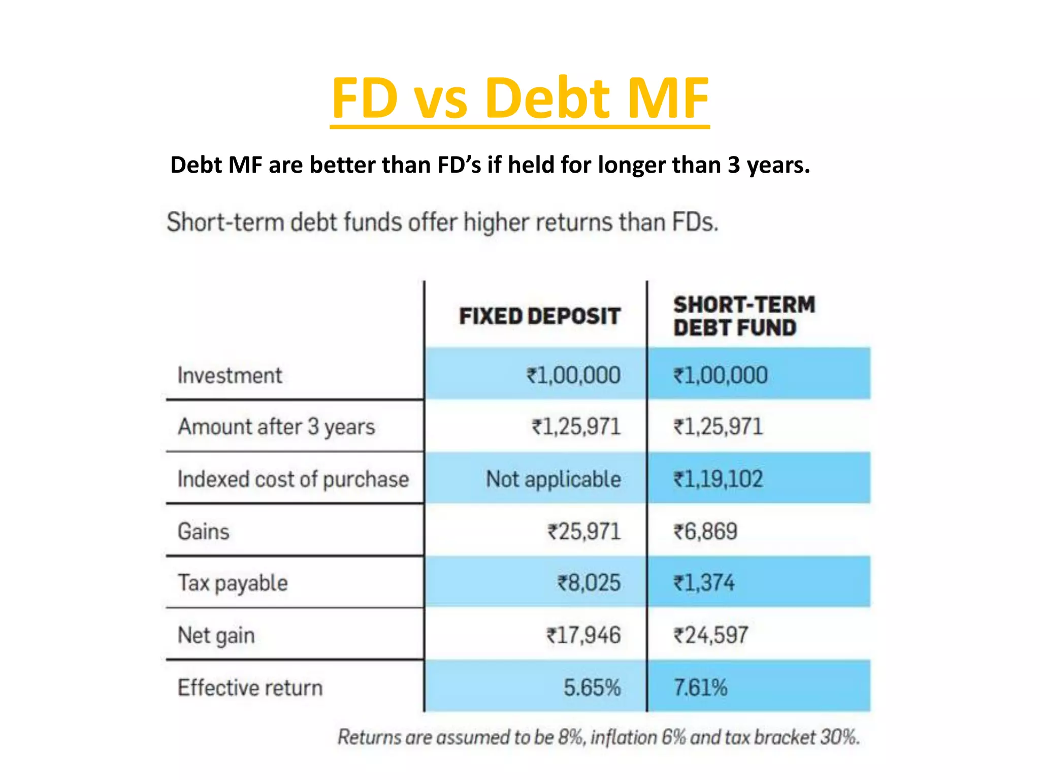 Financial Planning Guide | PDF