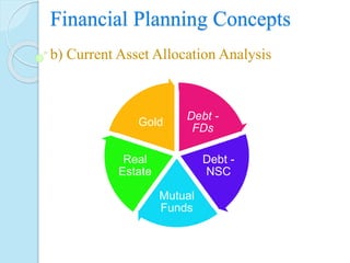 Financial Planning.pptx