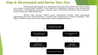 FINANCIAL PLANNING IN BUSINESS FINANCE.. | PPTX