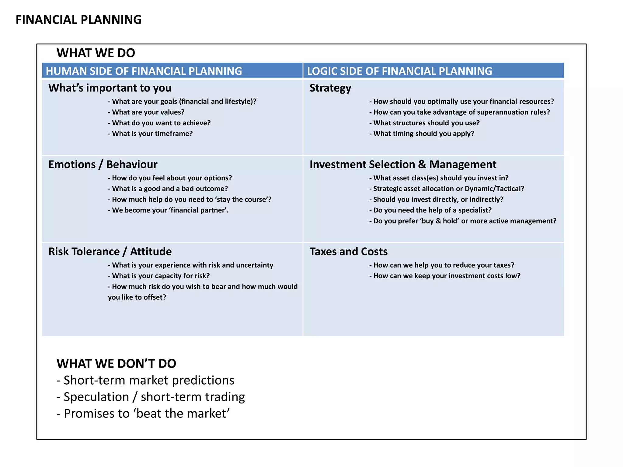 Financial planning building blocks | PPTX