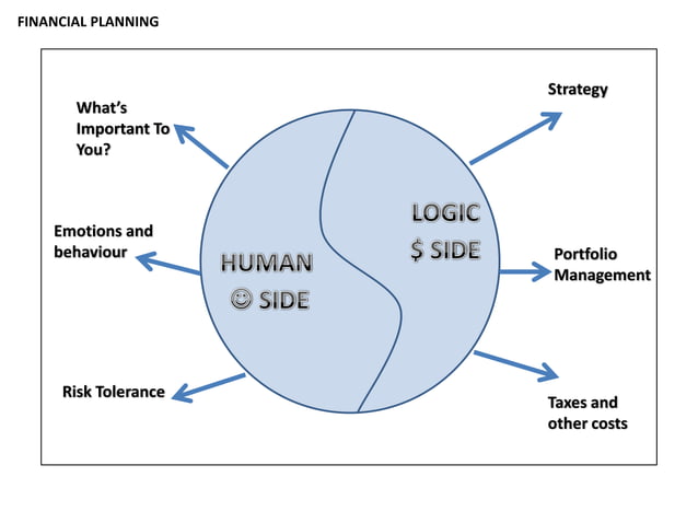 Financial planning building blocks | PPTX