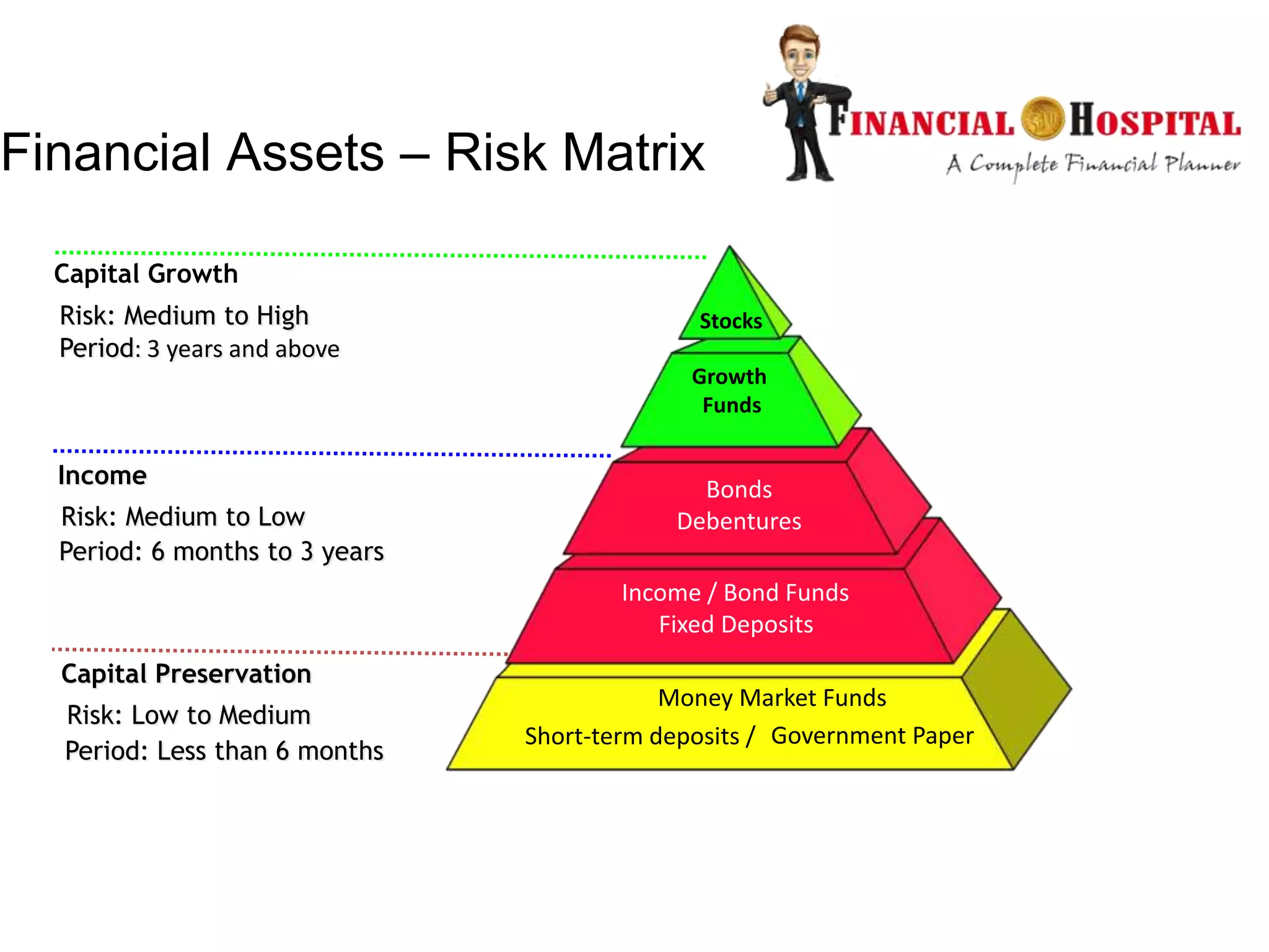 Financial planning 101 | PPTX