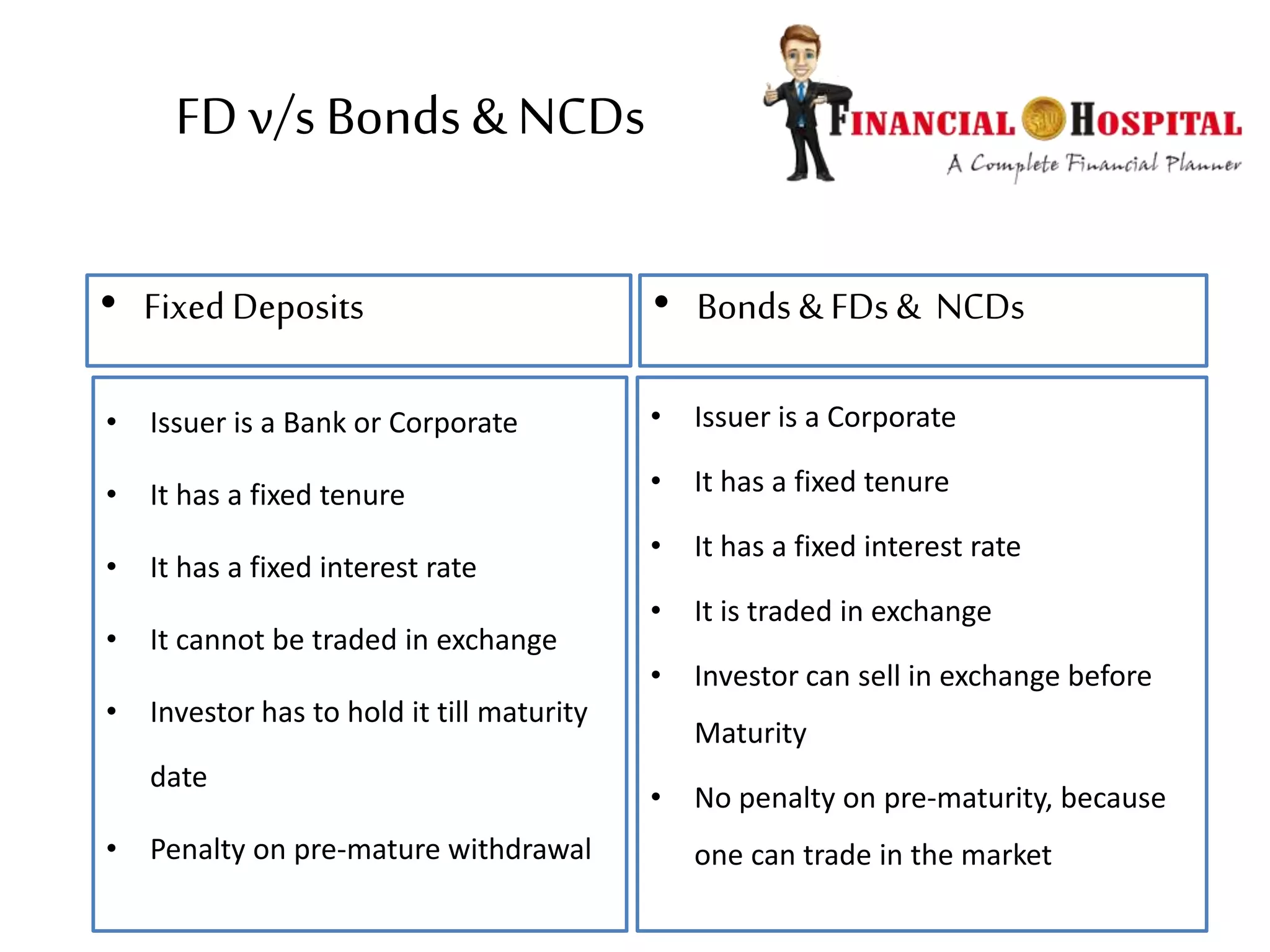 Financial planning 101 | PPTX