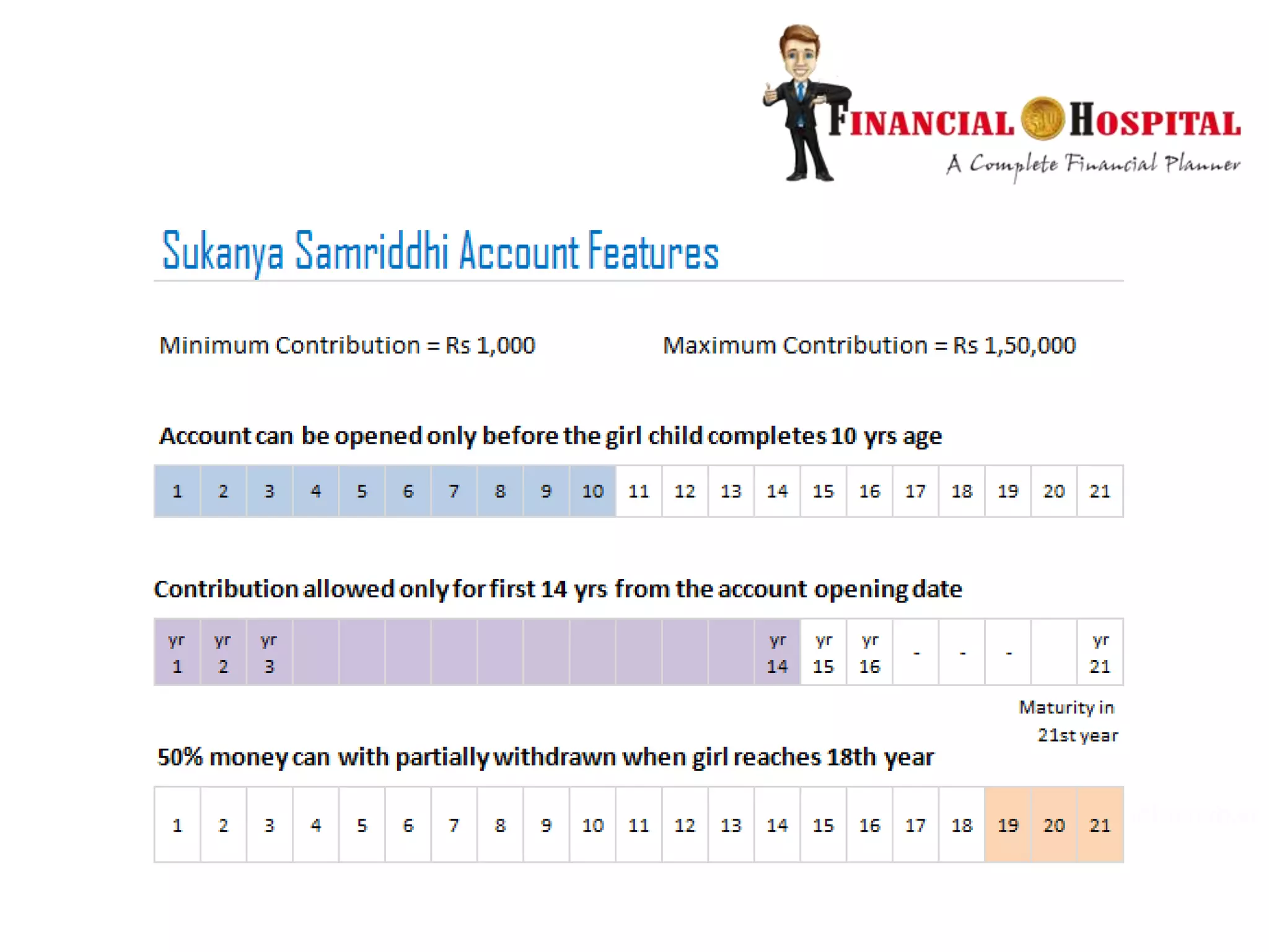 Financial planning 101 | PPTX