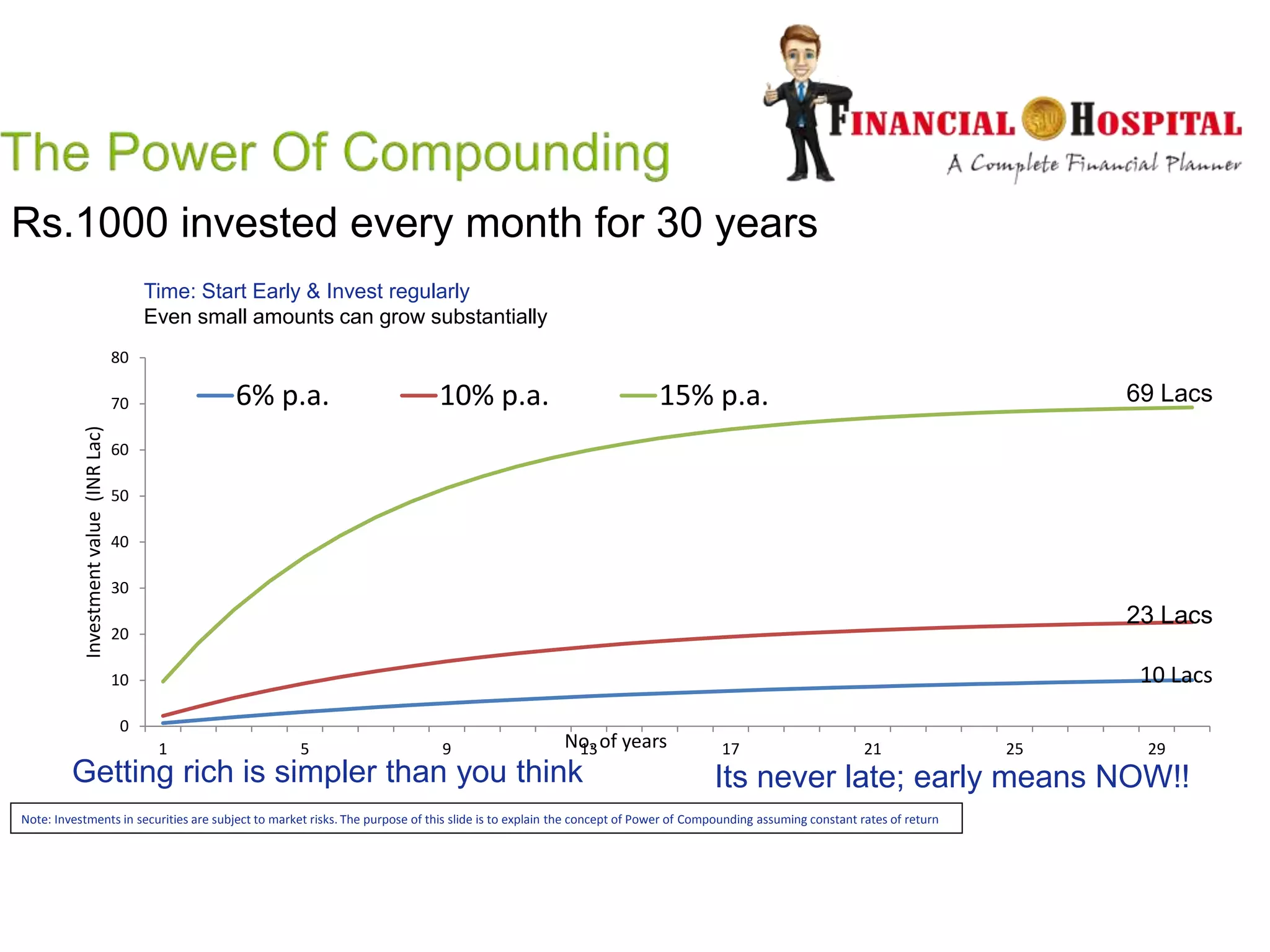 Financial planning 101 | PPTX