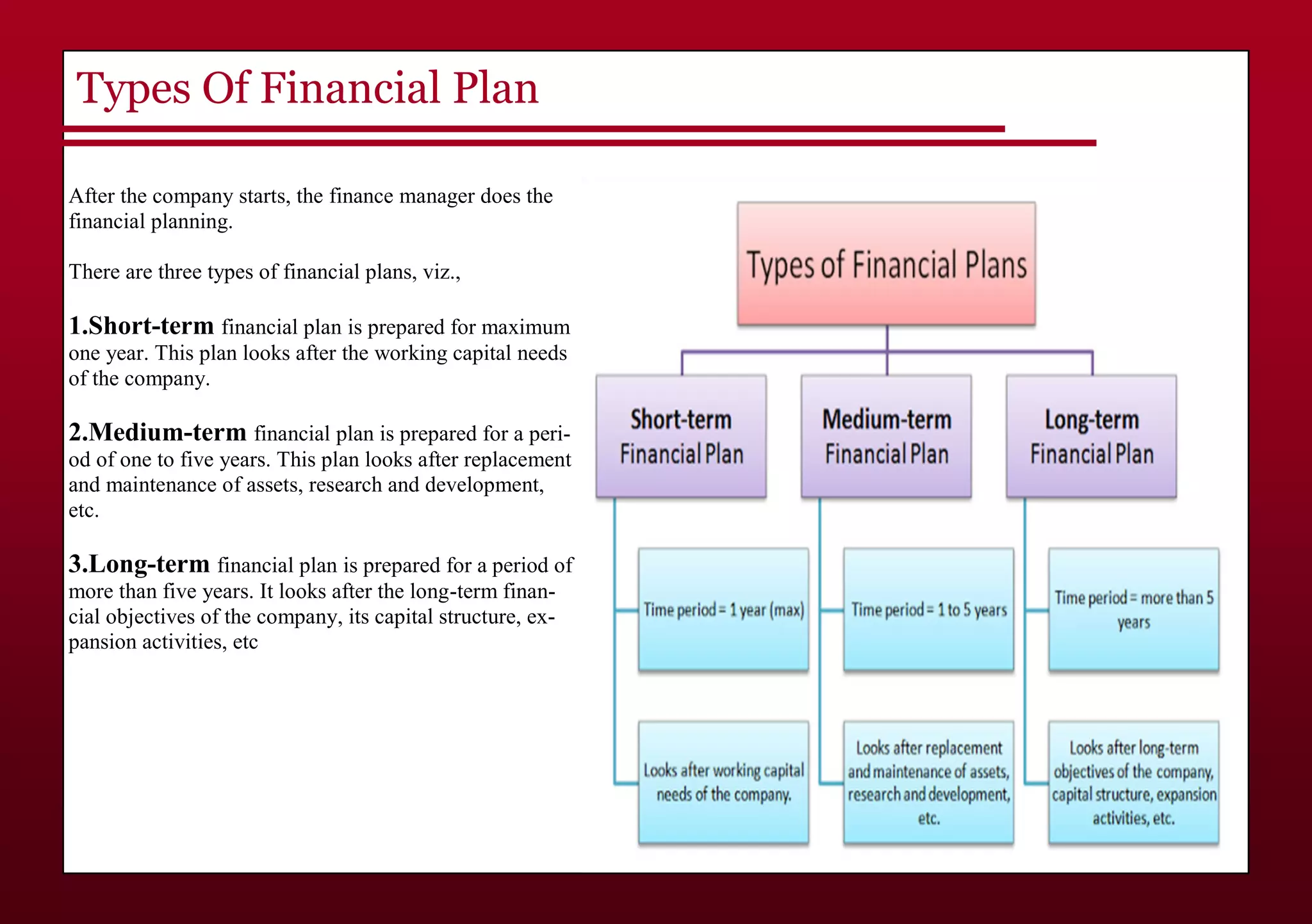 Financial Planning 2 | PDF