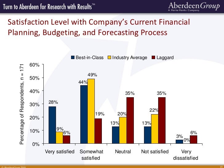 Financial Planning Budgeting And Forecasting 2010 financial-planning-budgeting-and-forecasting-2010