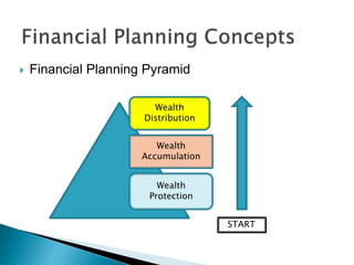 Financial planning concepts ver2.0 | PPTX
