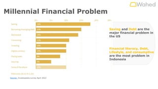 Financial Planning for Milenial.pptx