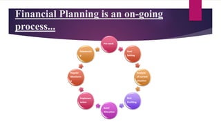 Financial planning for salaried employees | PPTX