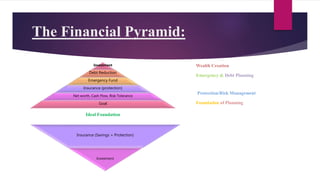 Financial planning for salaried employees | PPTX