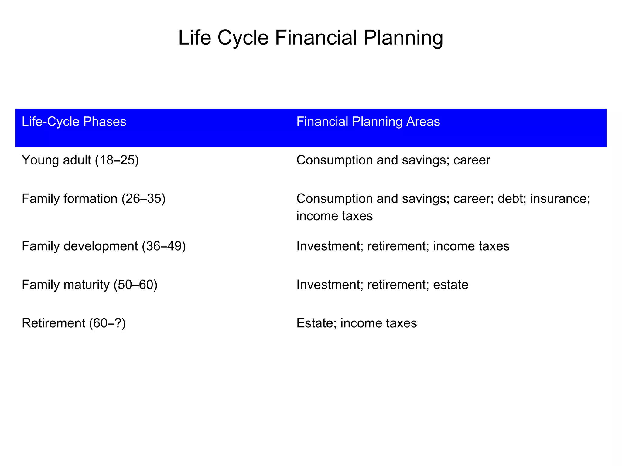 Financial planning for the Youth | PPT
