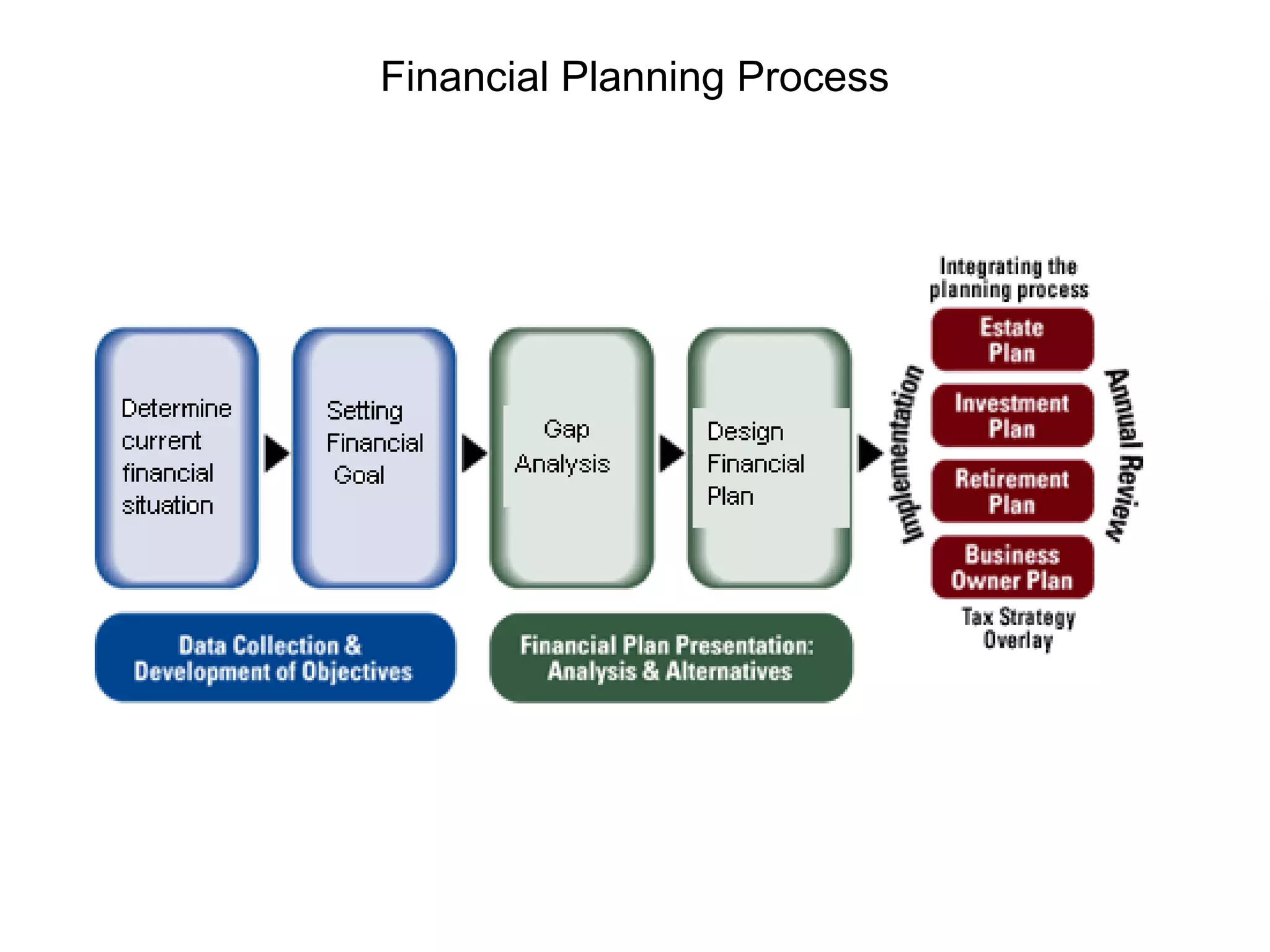 Financial planning for the Youth | PPT