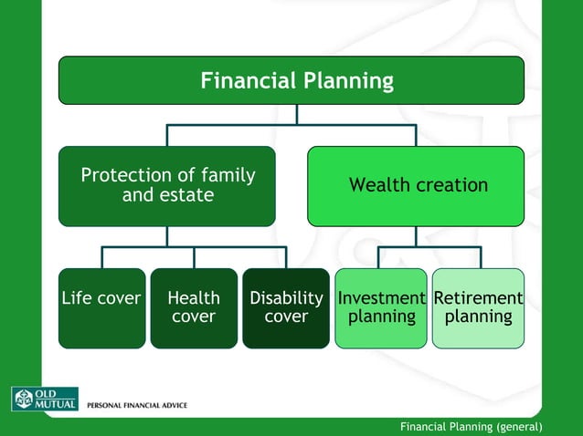 Financial Planning | PPT