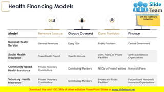 Financial Planning In Healthcare PowerPoint Presentation Slides | PDF