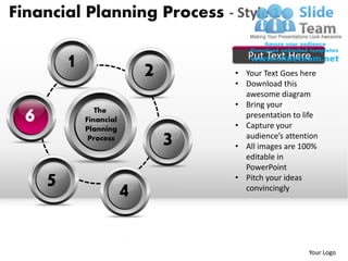 Financial planning process 1 powerpoint presentation slides ppt ...