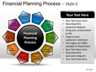 Financial planning process 2 powerpoint presentation templates | PPTX