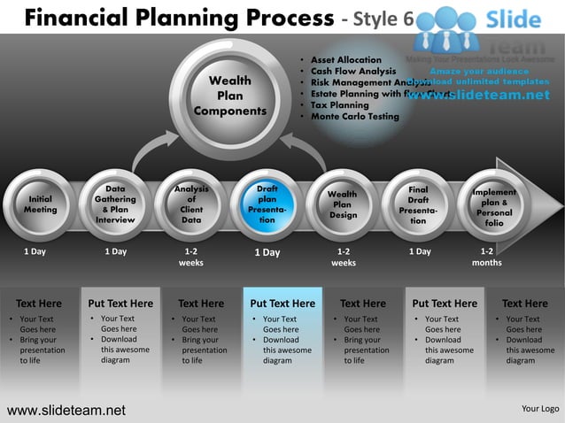 Financial planning process design 6 powerpoint presentation slides. | PPT