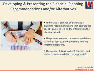 Financial Planning Process and Steps | PPSX