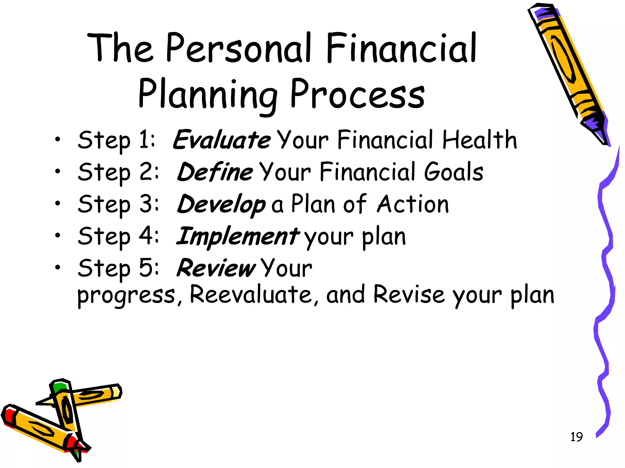 INTRODUCTION TO FINANCIAL PLANNING | PPTX