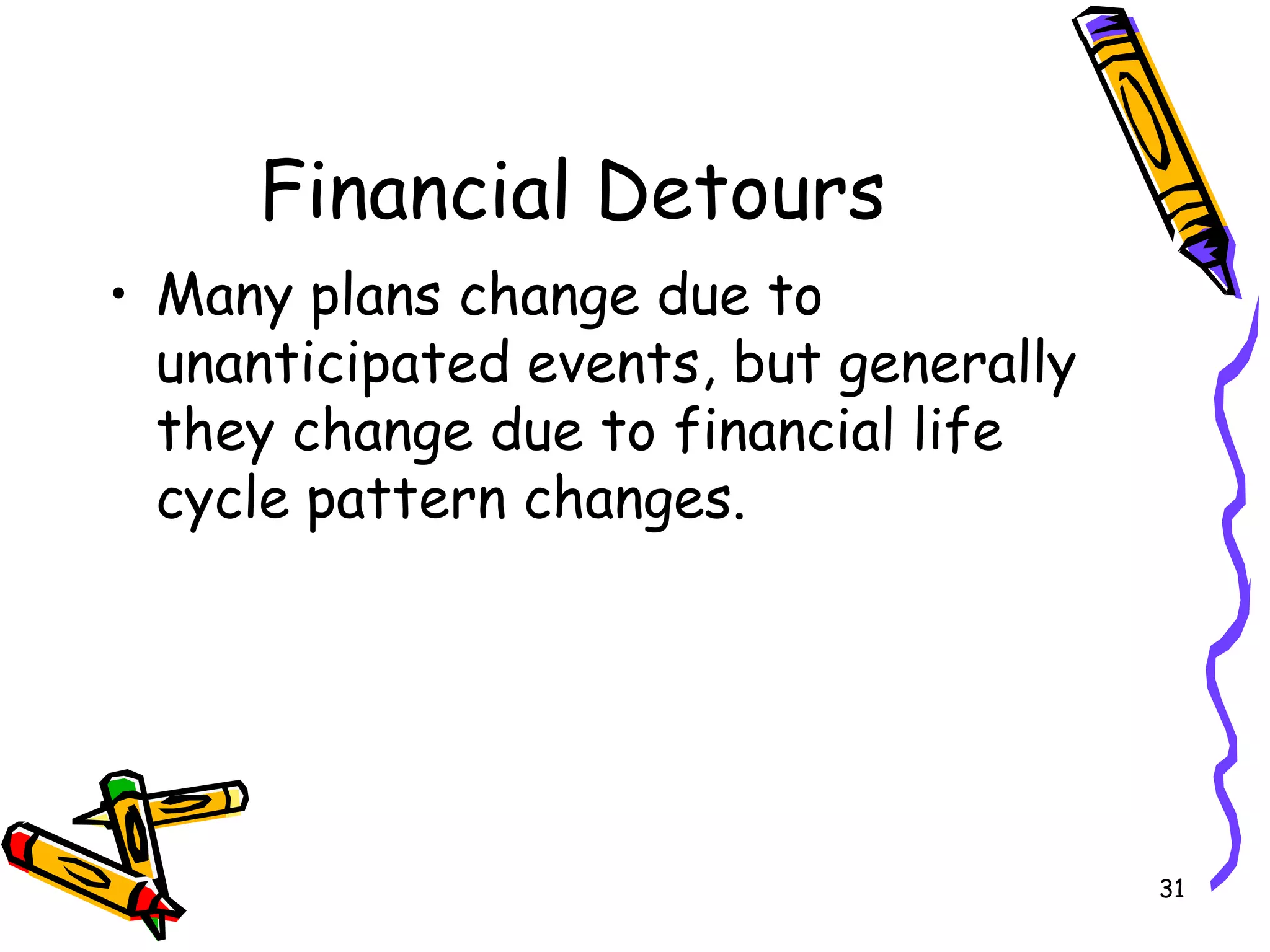 INTRODUCTION TO FINANCIAL PLANNING | PPTX