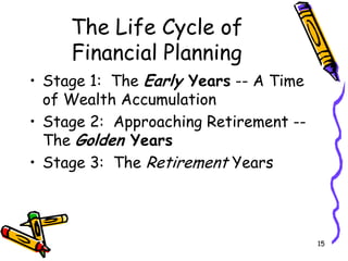 INTRODUCTION TO FINANCIAL PLANNING | PPTX