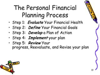 INTRODUCTION TO FINANCIAL PLANNING | PPTX