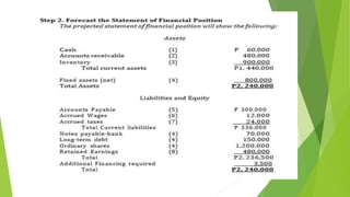 FINANCIAL PLANNING TOOLS AND CONCEPTS 2.pptx