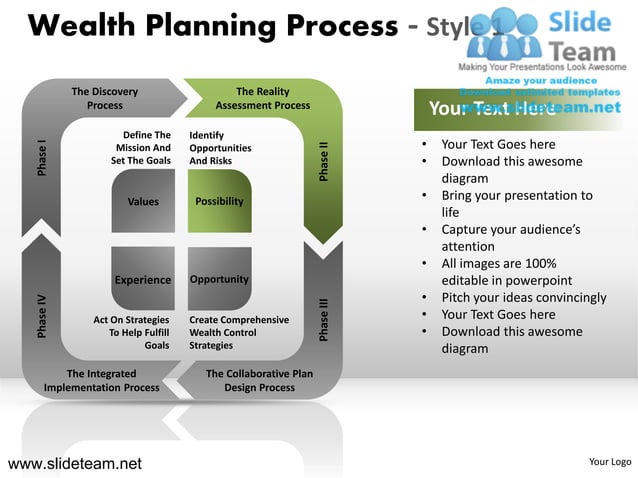 Financial planning wealth planning process 1 powerpoint presentation ...
