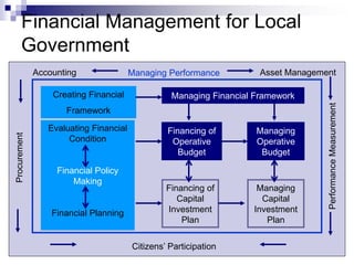 Financial Policy Making for Local Government | PDF