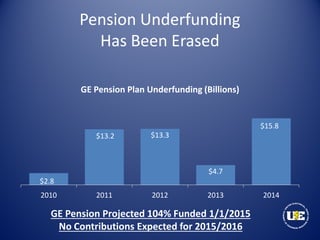 GE's Recent Financial Performance & Strategy | PPTX