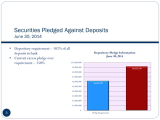 Financial Presentation July 2014 | PPT
