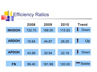 Financial presentation of ssi group” | PPT