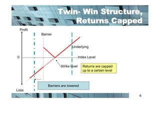 Financial products guide twin win | PDF