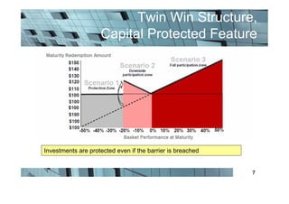 Financial products guide twin win | PDF