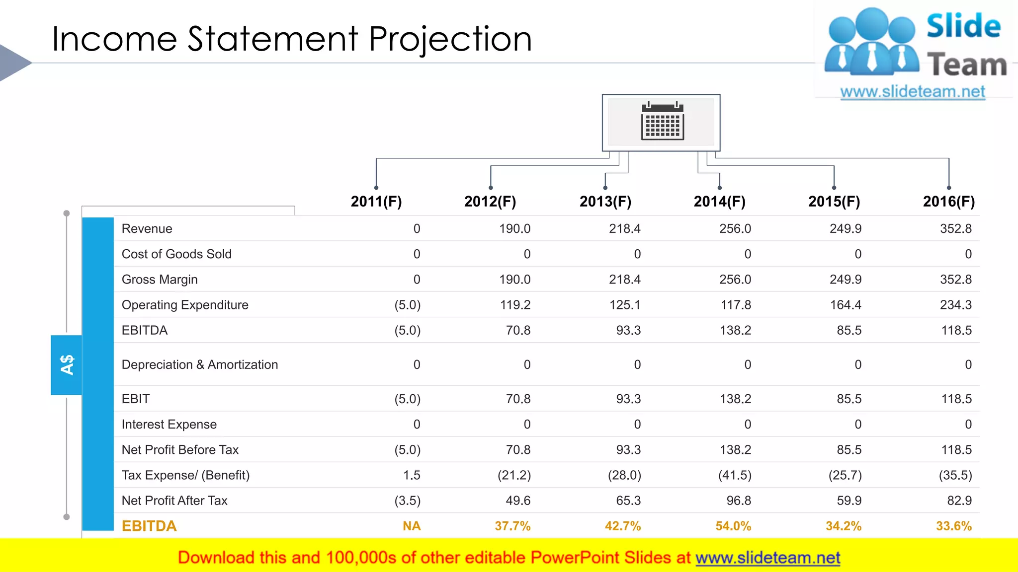 Financial Projection PowerPoint Presentation Slides | PDF