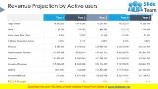 Financial Projection PowerPoint Presentation Slides | PDF