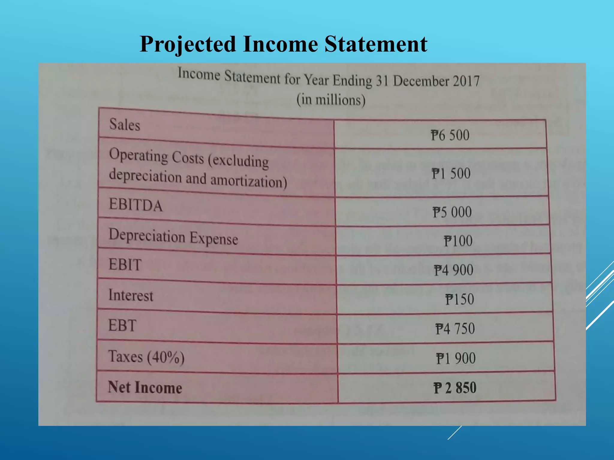 Financial projections and budgets | PPTX
