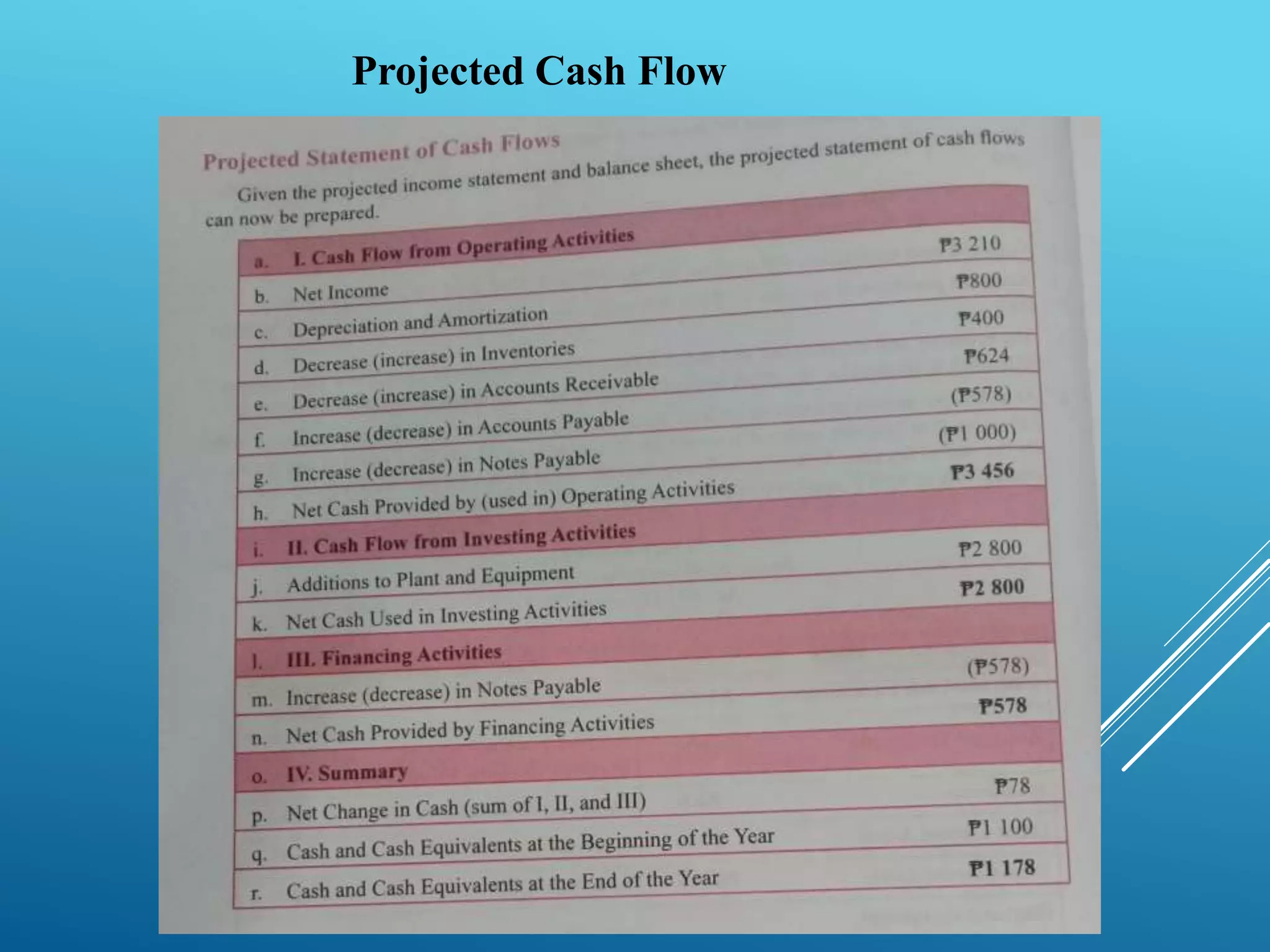 Financial projections and budgets | PPTX